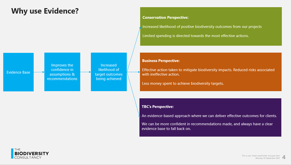 How can we ensure business engagement with biodiversity delivers for ...